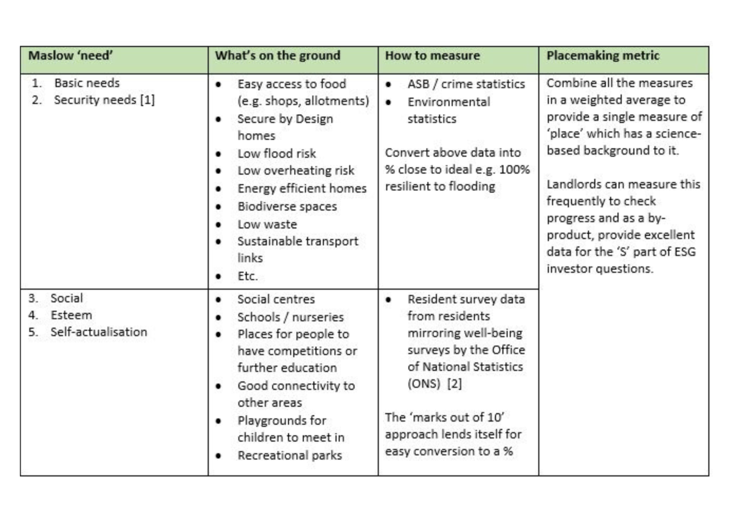 NHMF: Happiness, Placemaking and Asset Management